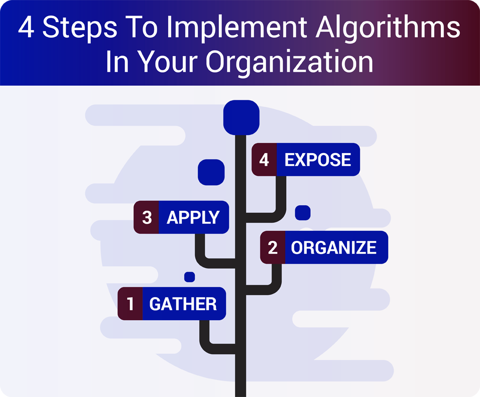 Why Algorithms Are The Future Of Business Success